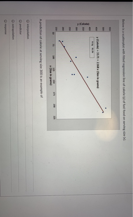 Solved Below is a scatterplot with fitted regression line of | Chegg.com
