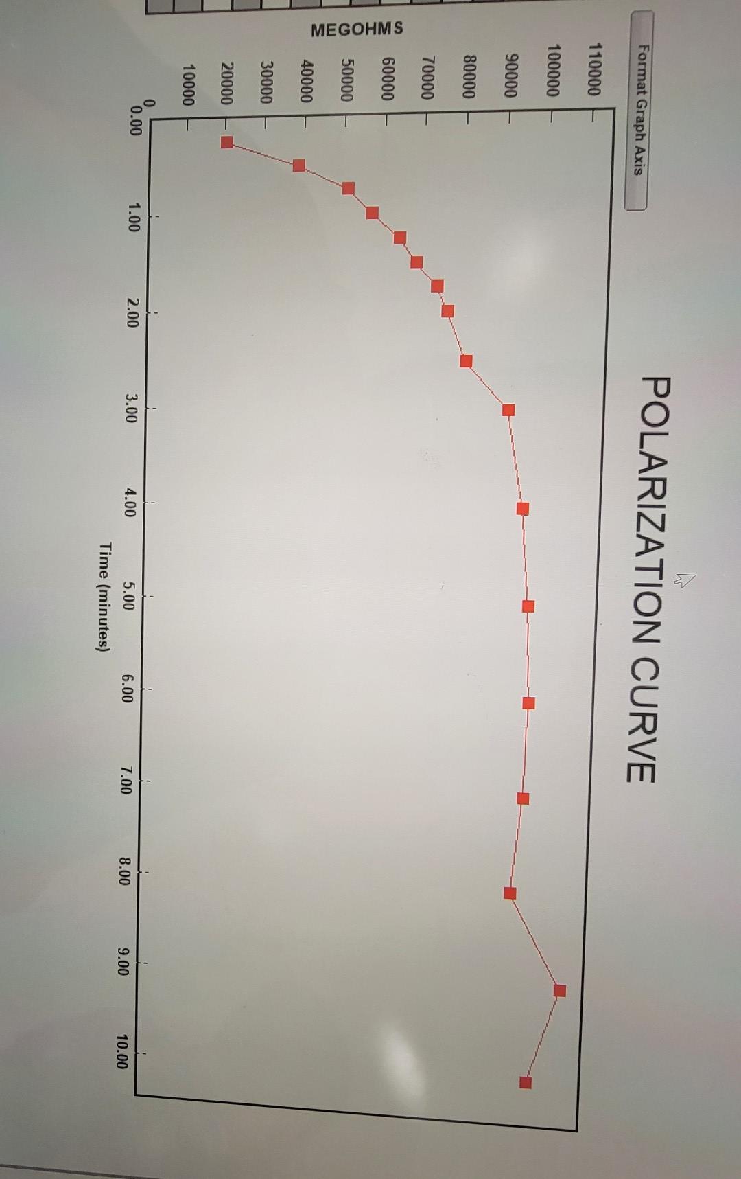 Solved The Polarization Index for the data set below is: The | Chegg.com
