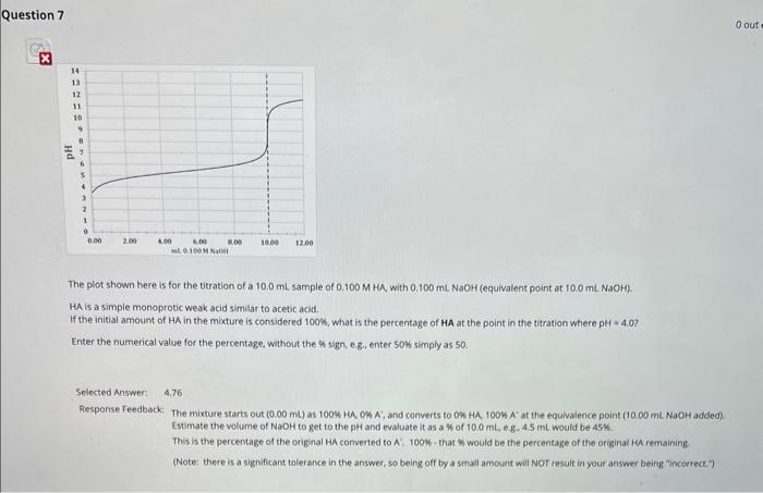 Question 7 The plot shown here is for the titration | Chegg.com