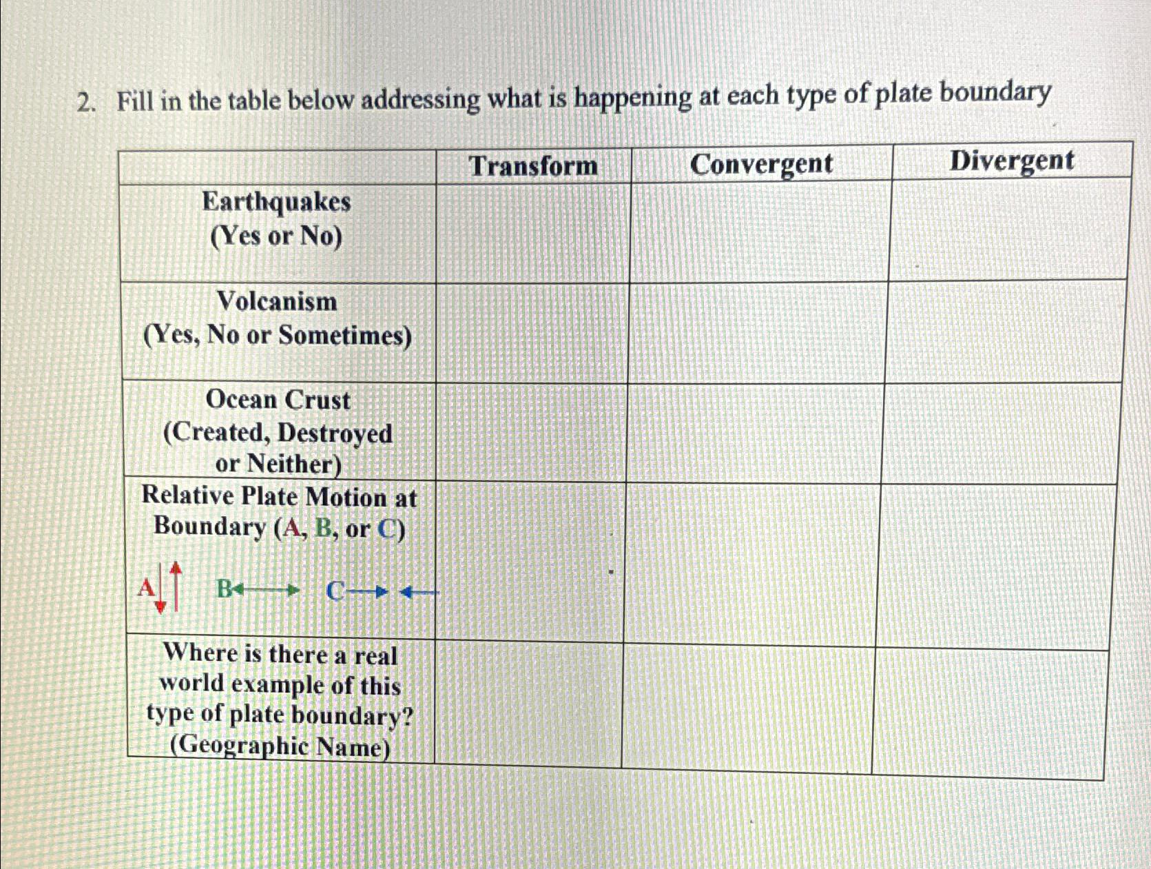 Solved Fill in the table below addressing what is happening | Chegg.com