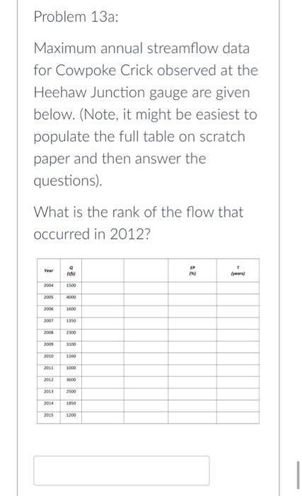 Solved Problem 13a: Maximum annual streamflow data for | Chegg.com