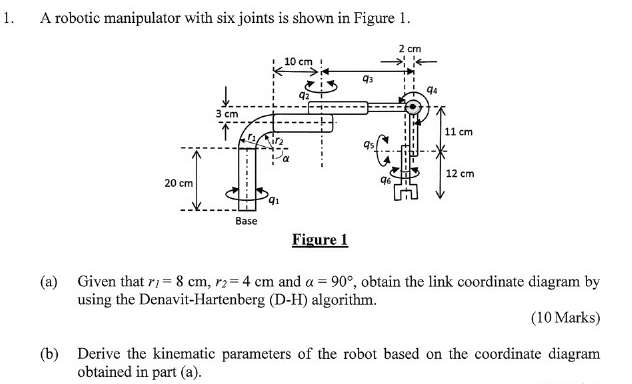 Solved A robotic manipulator with six joints is shown in | Chegg.com