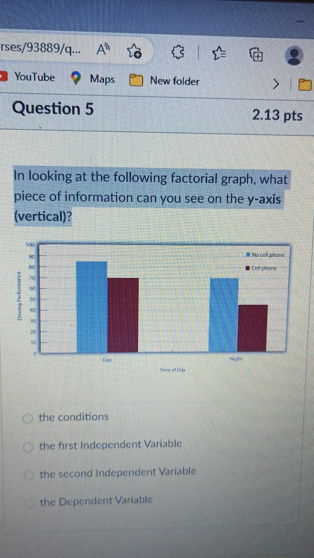 Solved In looking at the following factorial graph, what | Chegg.com