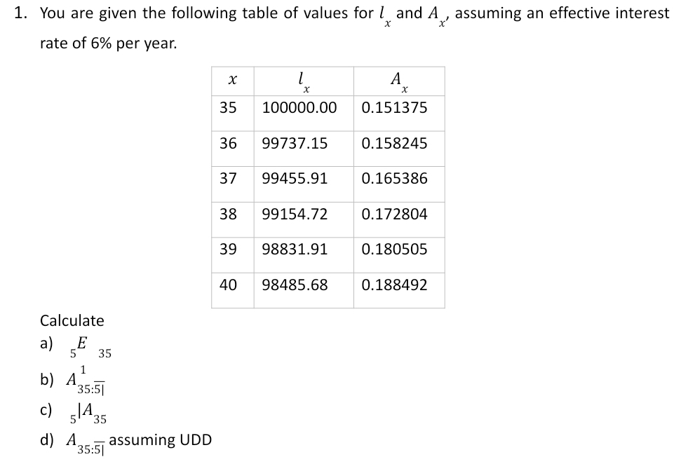 Solved You are given the following table of values for lx | Chegg.com
