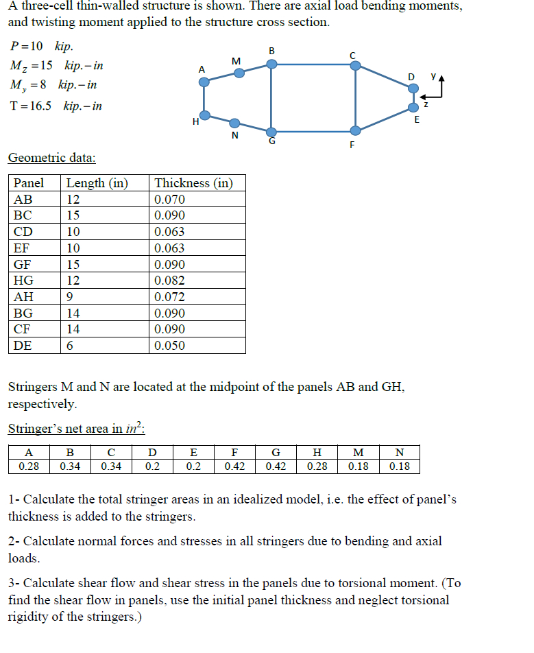 Solved A three-cell thin-walled structure is shown. There | Chegg.com