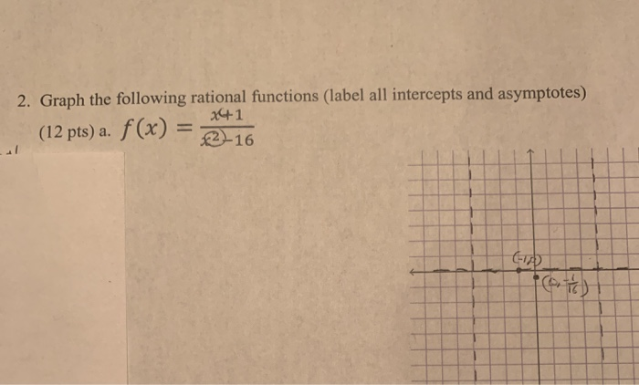 Solved 2. Graph the following rational functions (label all | Chegg.com