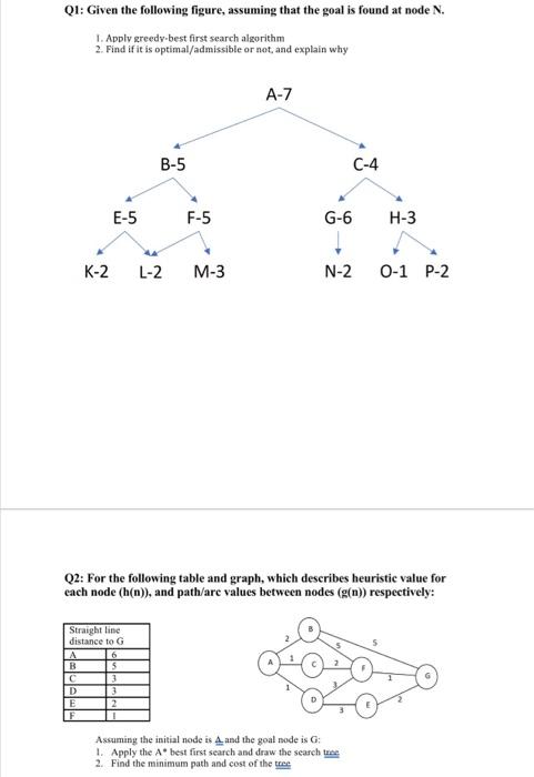 Q1: Given the following figure, assuming that the | Chegg.com