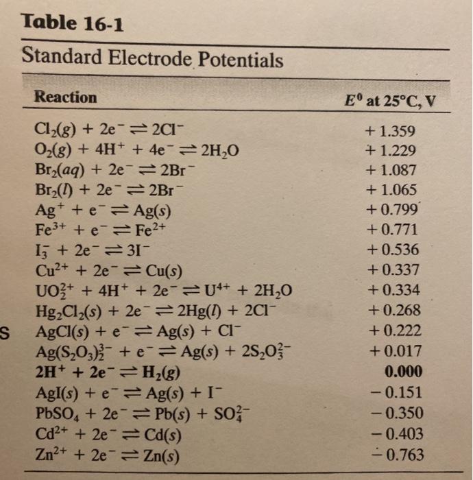 Solved Table 16-1 Standard Electrode Potentials Reaction E | Chegg.com