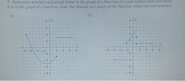 Solved 7. Determine whether each graph below is the graph of | Chegg.com