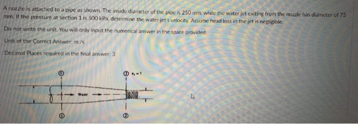 Solved A nozzle is attached to a pipe as shown. The inside | Chegg.com