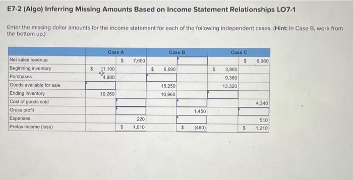 Solved E7-2 (Algo) Inferring Missing Amounts Based on Income | Chegg.com