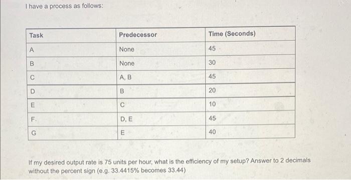 Solved I have a process as follows: Task Predecessor Time | Chegg.com