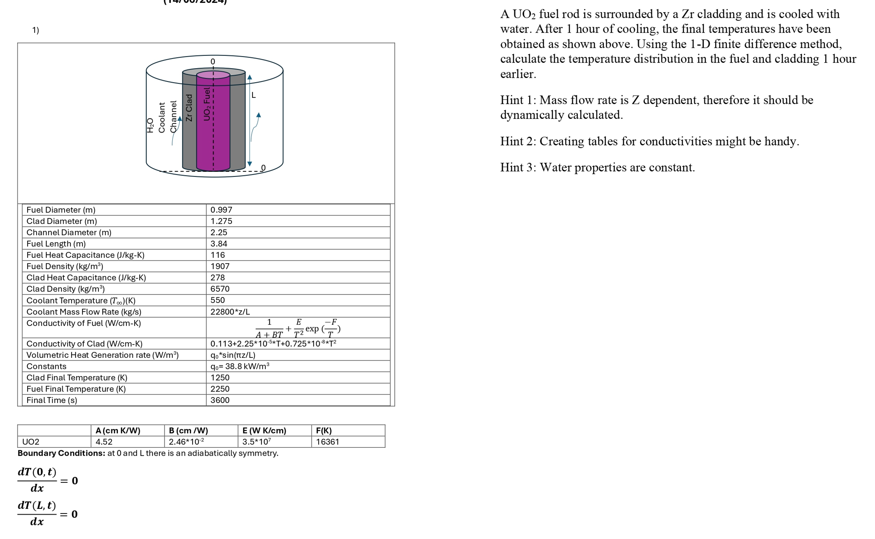 Solved Boundary Conditions: at 0 ﻿and L ﻿there is an | Chegg.com