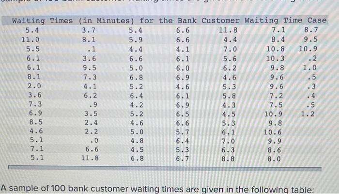 Solved A sample of 100 bank customer waiting times are given | Chegg.com