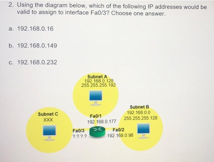 Solved 2. Using the diagram below, which of the following IP | Chegg.com