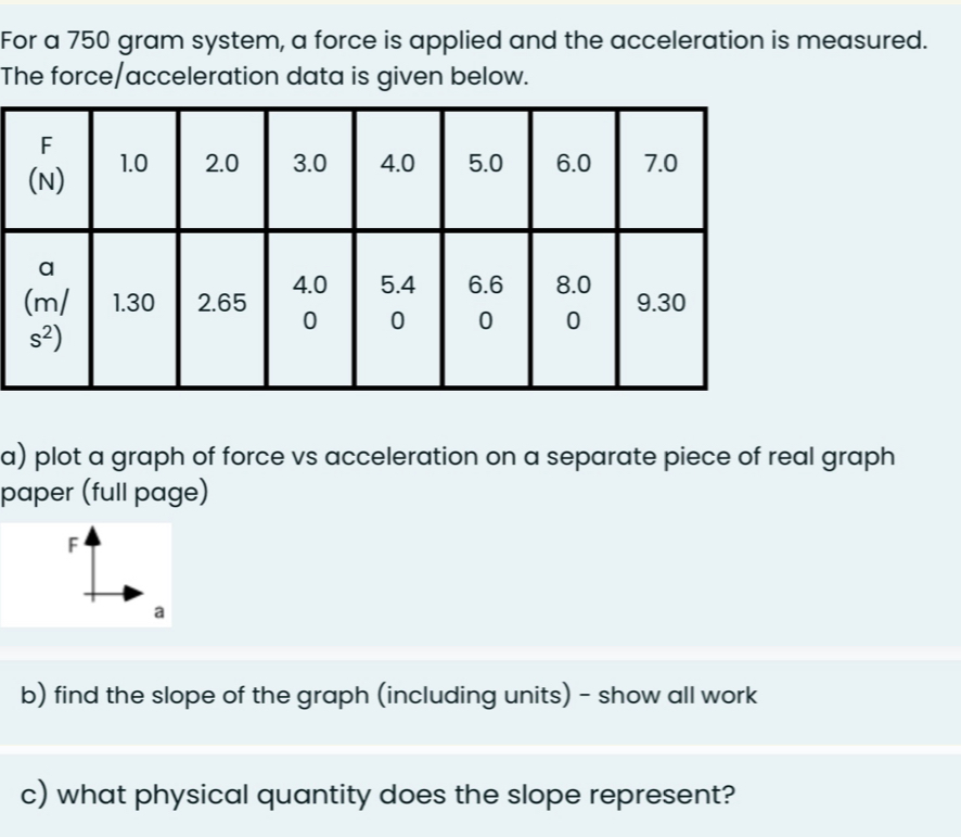 Solved For a 750 ﻿gram system, a force is applied and the | Chegg.com