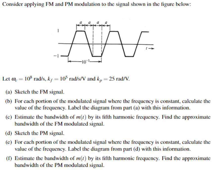 Consider applying FM and PM modulation to the signal | Chegg.com