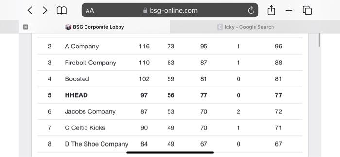 Solved Write two to four sentences setting forth the | Chegg.com