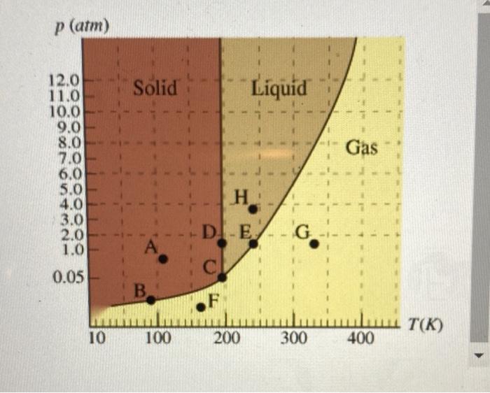 Solved The line between which two points would describe a | Chegg.com