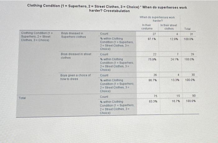 Chi Square Crash Course Quiz Part B: You design a new | Chegg.com