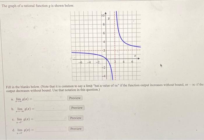 Solved The graph of a rational function g is shown below. | Chegg.com