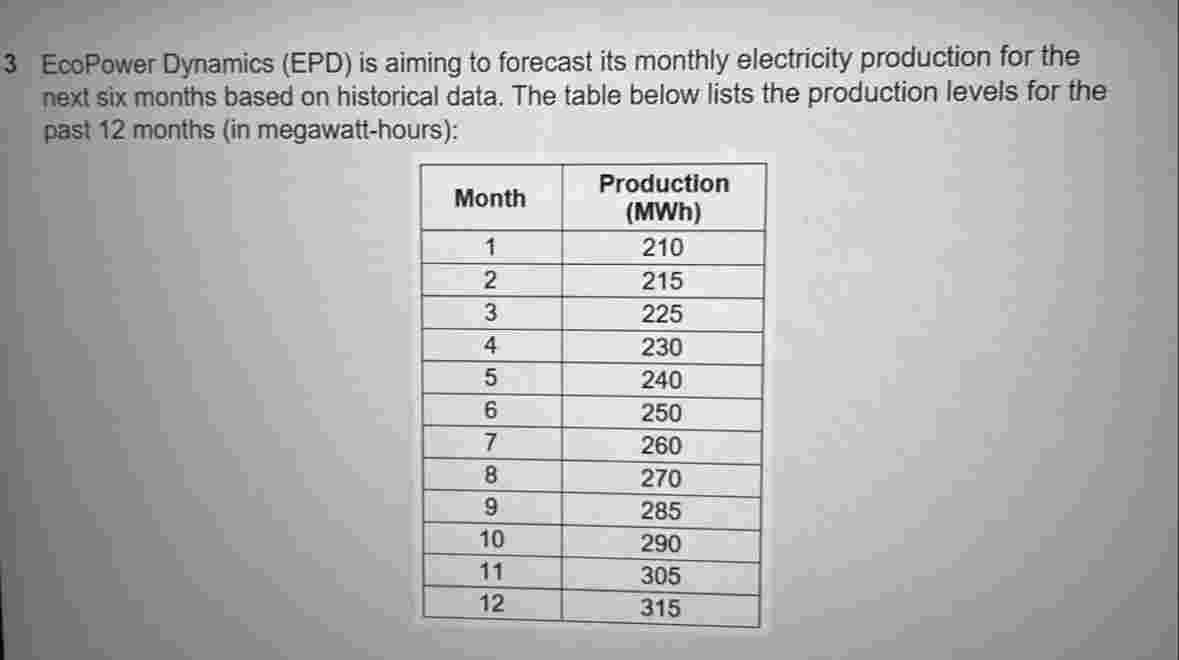 Solved Conduct a times series regression analysis to | Chegg.com