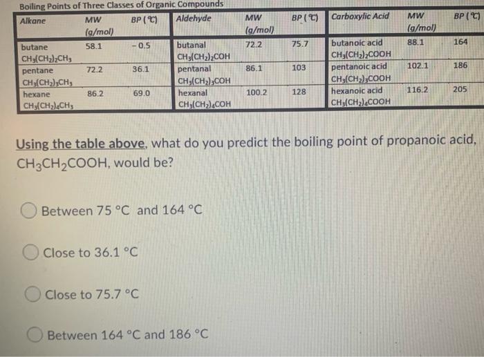 Solved Boiling Points of Three Classes of Organic Compounds | Chegg.com