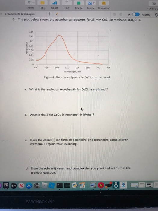 Insert Table Chart Text Shape Media Comment Collabora | Chegg.com