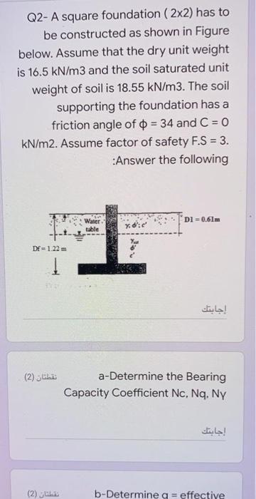Solved Q2- A square foundation (2x2) has to be constructed | Chegg.com