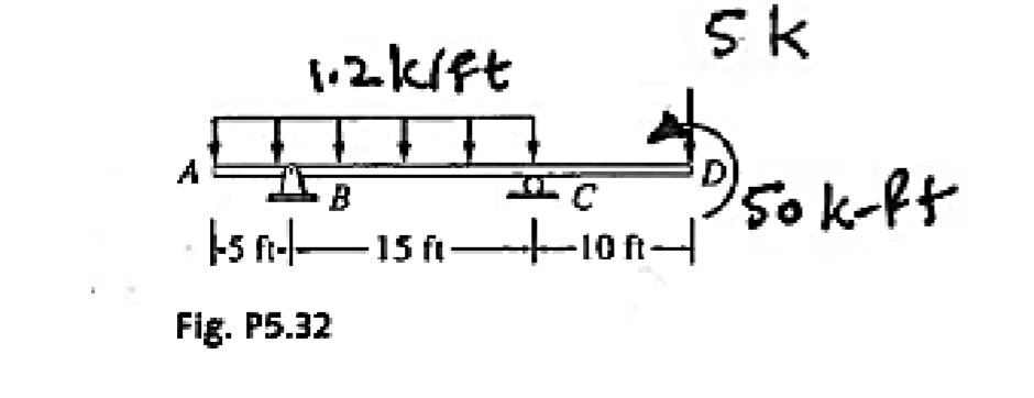 Solved Draw shear and bending moment diagrams and the | Chegg.com