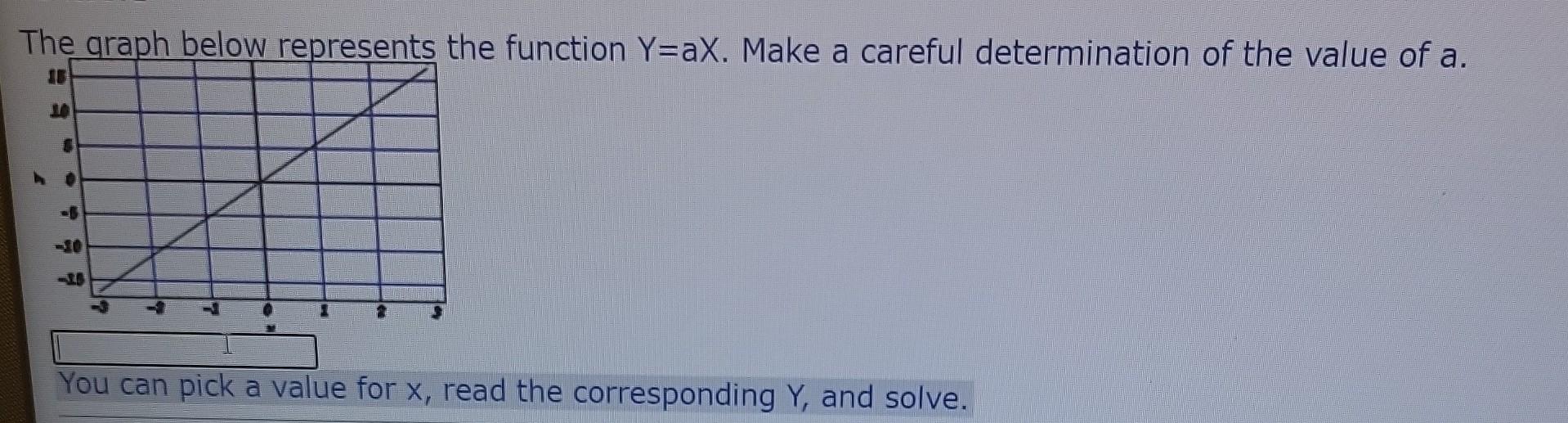 Solved The aranh helnw renrecents the function Y=aX. Make a | Chegg.com
