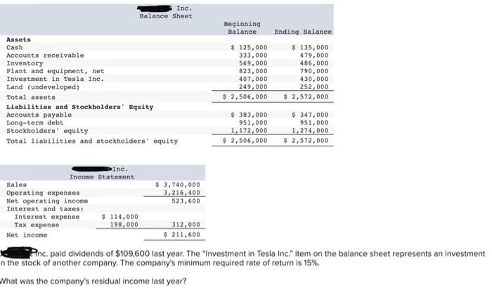 Solved Inc. Balance Sheet Beginning Balance Ending Balance | Chegg.com