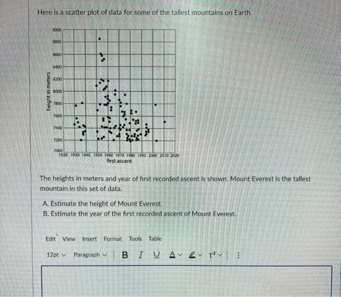 Solved Here is a scatter plot of data for some of the | Chegg.com