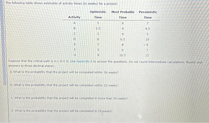 Solved The following table shows estimates of activity times | Chegg.com