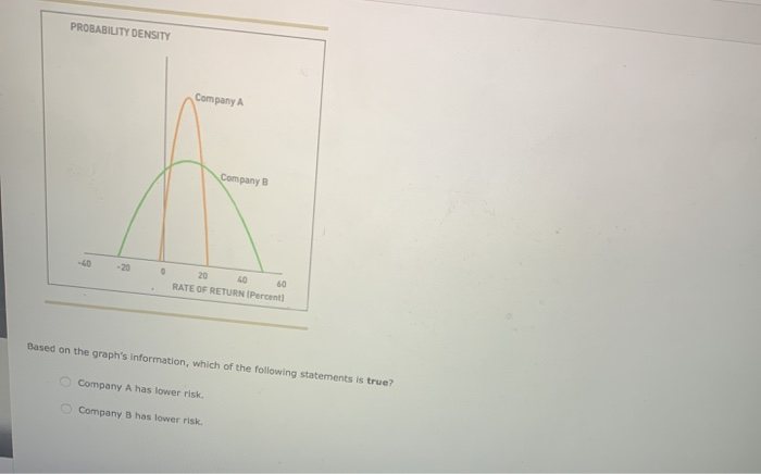 Solved PROBABILITY DENSITY Company A Company B RATE OF | Chegg.com