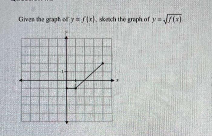 Solved Given the graph of y=f(x), sketch the graph of | Chegg.com