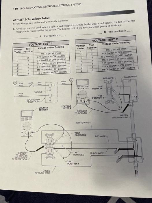 Solved 110 TROUBLESHOOTING ELECTRICAL ELECTRONIC SYSTEMS | Chegg.com