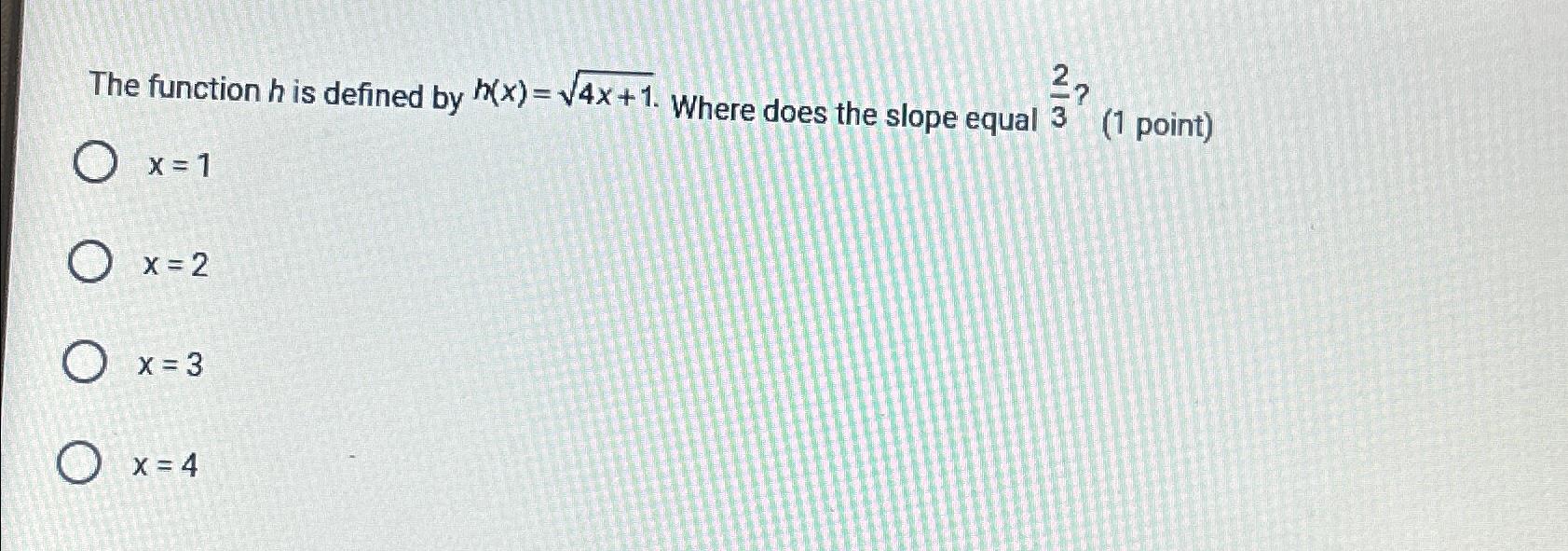 Solved The function h ﻿is defined by h(x)=4x+12. ﻿Where does | Chegg.com