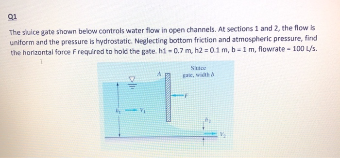 Solved Q1 The sluice gate shown below controls water flow in | Chegg.com