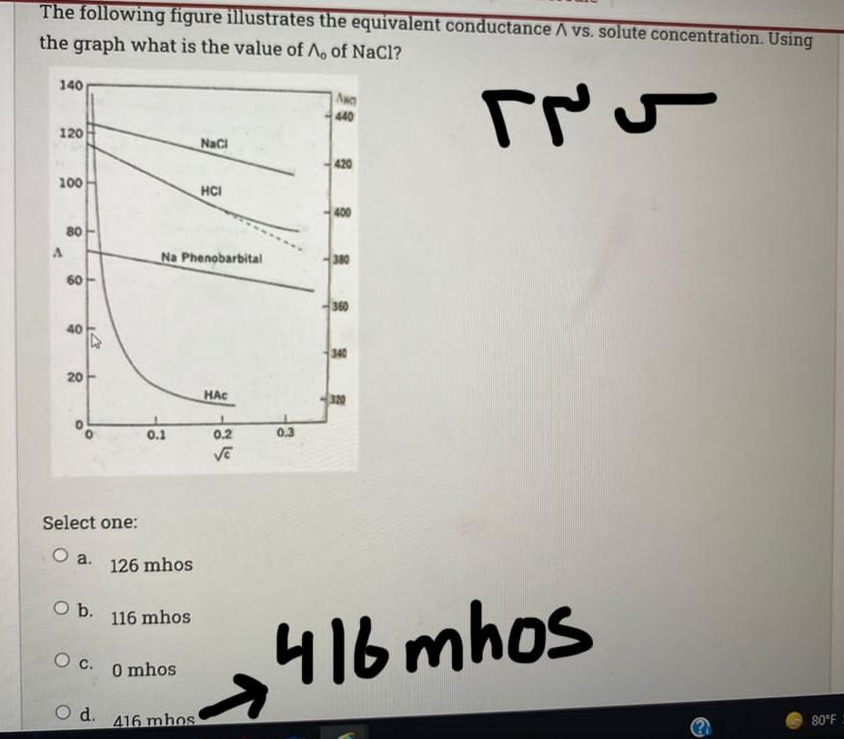 Solved The following figure illustrates the equivalent | Chegg.com