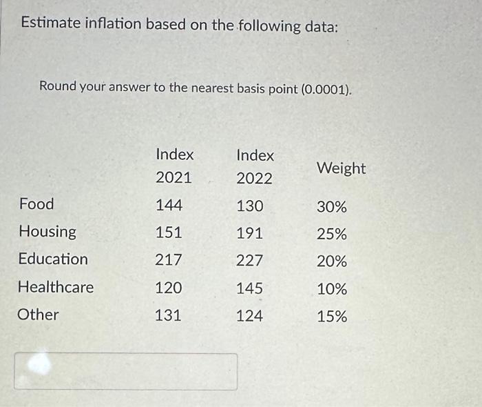 Solved Estimate inflation based on the following data: Round | Chegg.com
