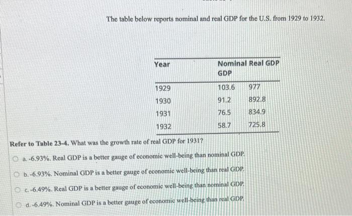 Solved The table below reports nominal and real GDP for the | Chegg.com