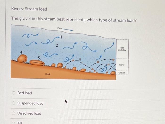 Solved Rivers: Stream load The gravel in this steam best | Chegg.com