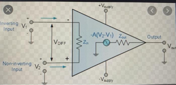 Solved How to build a open loop amplifierer in ni multisim | Chegg.com