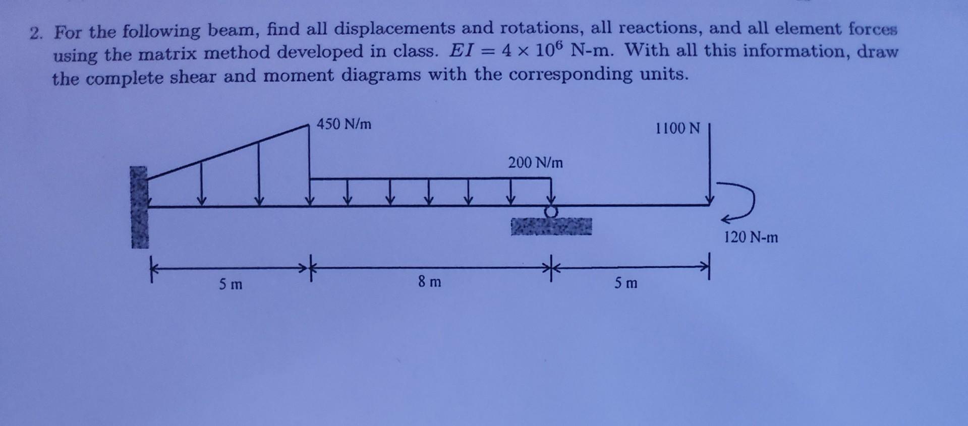 Solved 2. For the following beam, find all displacements and | Chegg.com