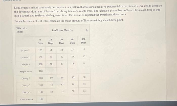 Solved Dead organic matter commonly decomposes in a pattern | Chegg.com