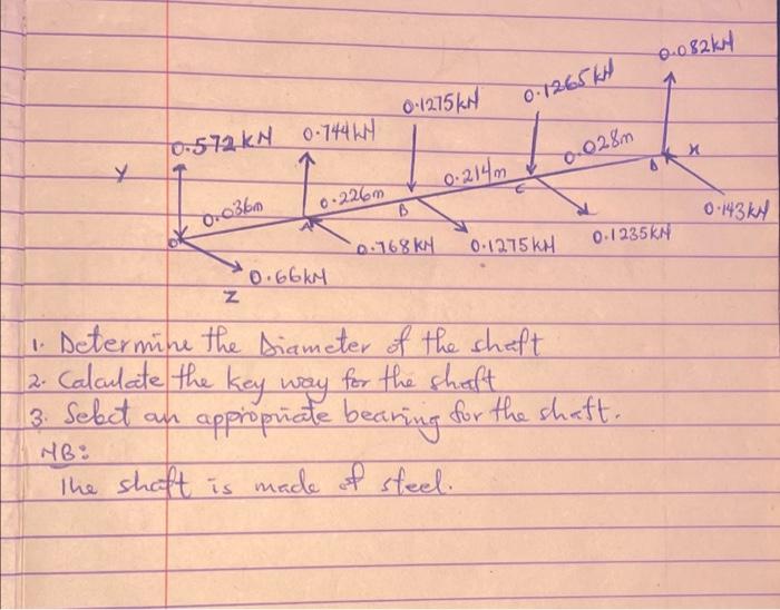 1. Determine the Diameter of the shaft 2. Calculate | Chegg.com