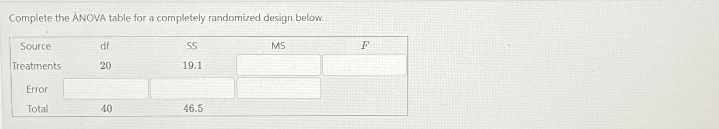 Solved Complete the ANOVA table for a completely randomized | Chegg.com