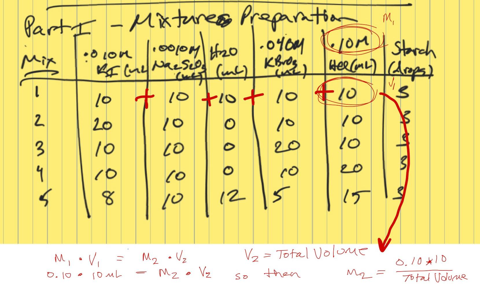 1:44 o ao EXPERIMENT 1 The Kinetics of a Thiosulfate | Chegg.com