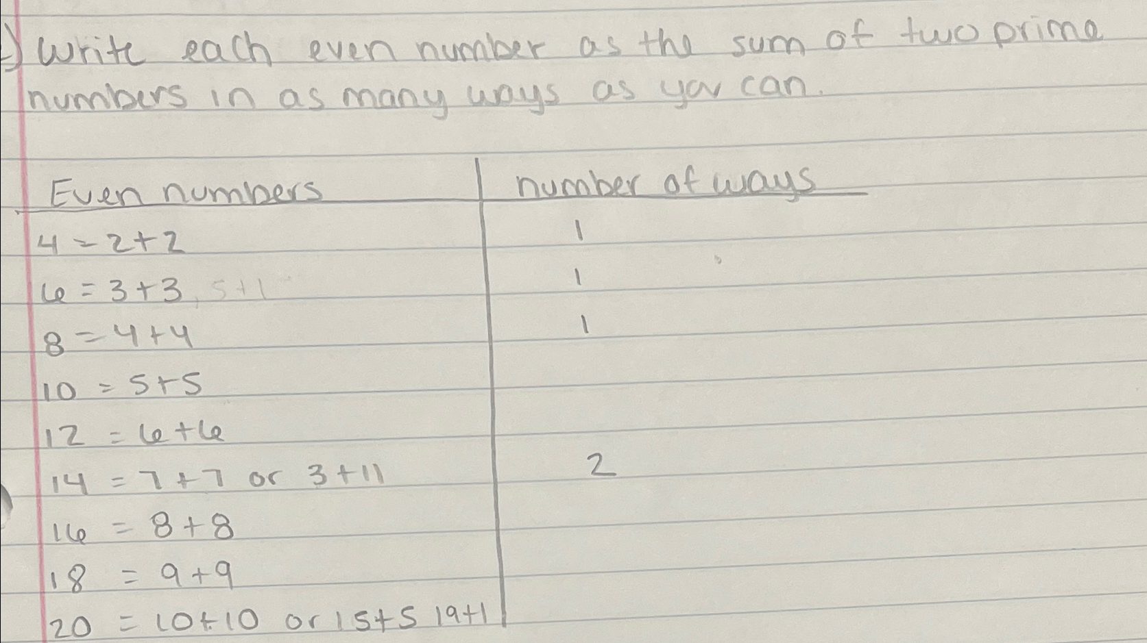 Solved Write each even number as the sum of two prime | Chegg.com